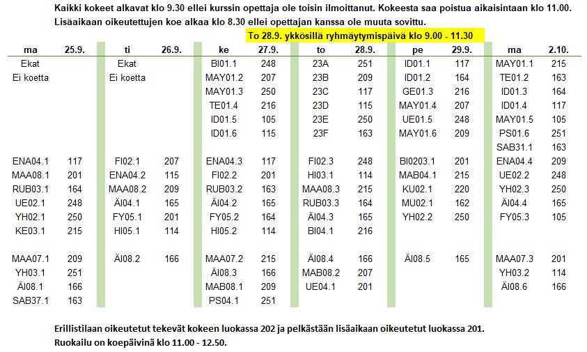 1. periodin kokeet ja koetilat - Kempeleen kunta