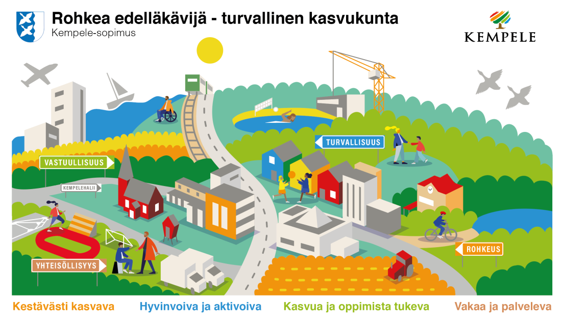 Kempele-sopimukseen pohjautuva kappale ja musiikkivideo julkaistu ...